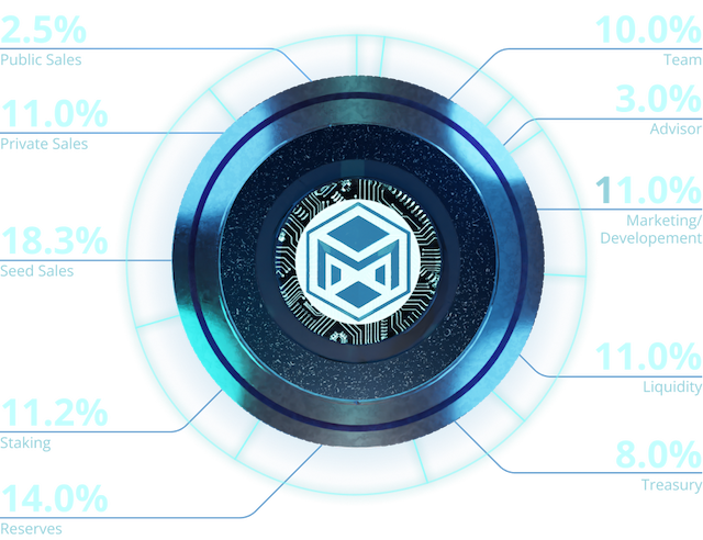 $MZR: the Mizar Utility Token