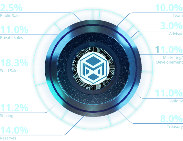 $MZR: the Mizar Utility Token